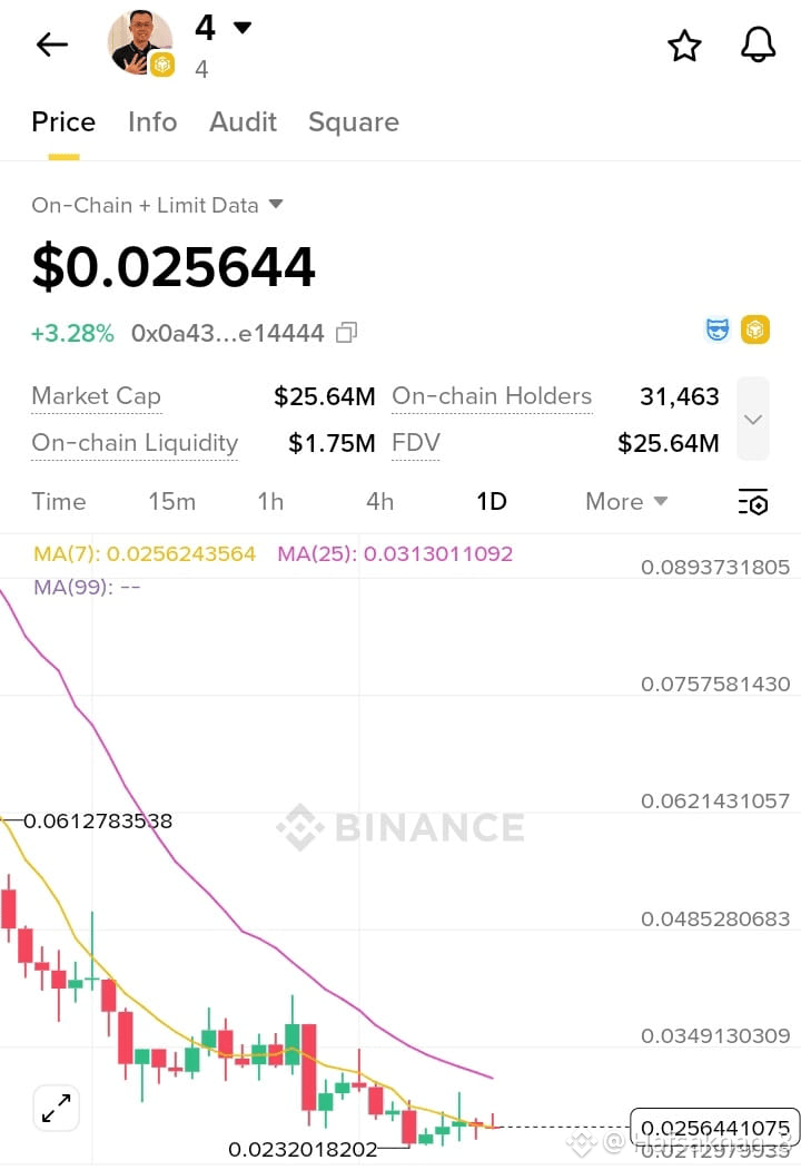 $4 4 Token Surprise Move Price: 0.026429 Change: +6.88% S | Hafsakhan_8 ...