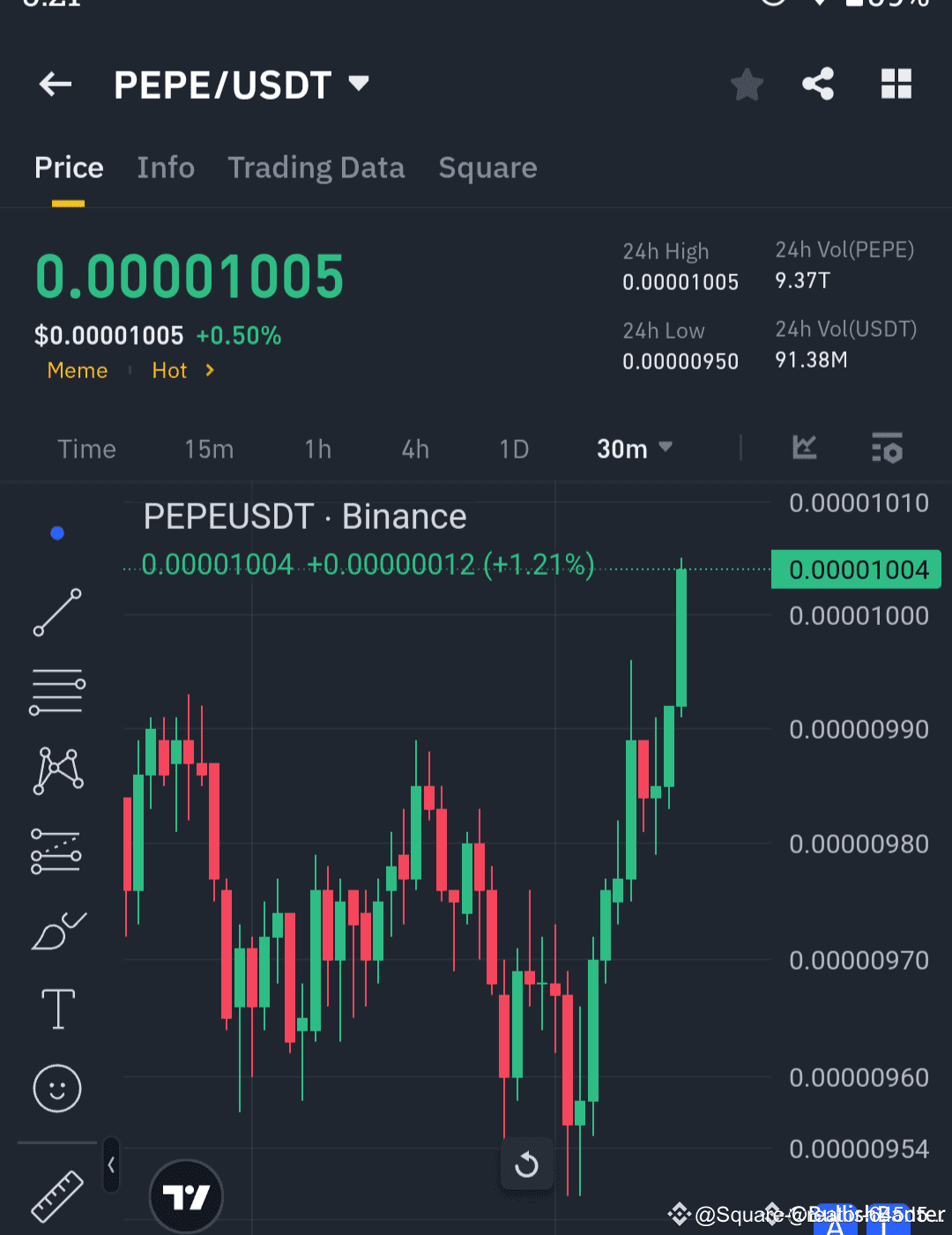 $PEPE 🚀 $pepe /USDT – Meme Coin Momentum Is Heating Up 🔥 | MURAD 777 on Binance Square