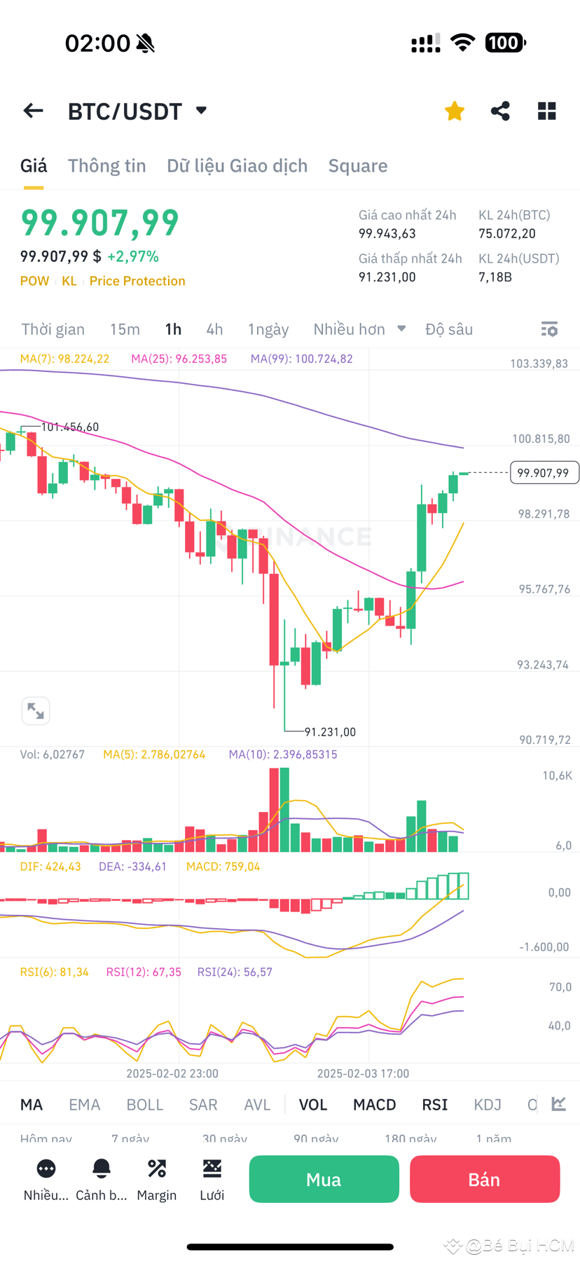 To analyze the trend of the BTC/USDT pair more thoroughly ba | Bé Bụi HCM on Binance Square