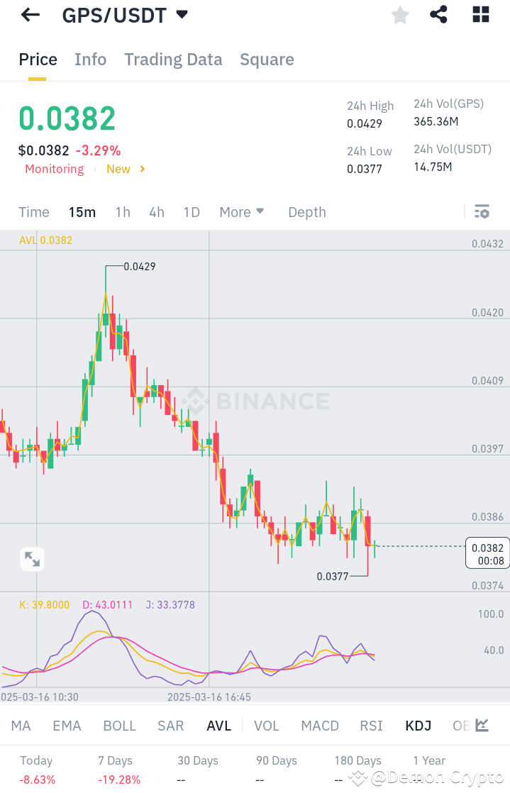 One time powerful coin 🤫 $GPS scam coin | The Zaernyx on Binance Square