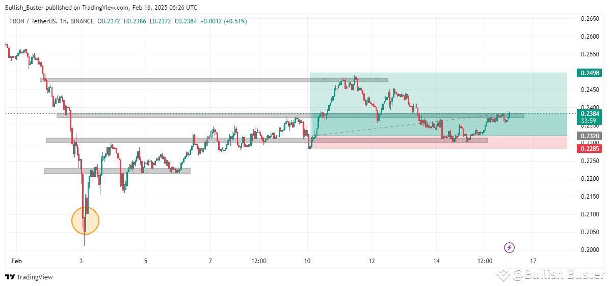 📈 $TRX (TRX/USDT) Market Analysis - Binance 🔹 Current Pri | Token Master 786 on Binance Square