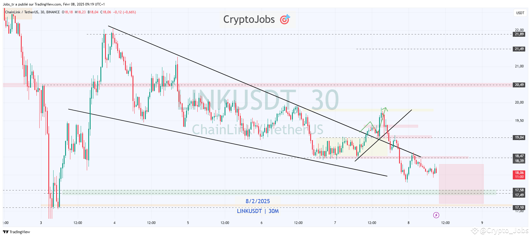 $LINK - Update: Nice TP4 taken yesterday on the wedge brea | Crypto ...