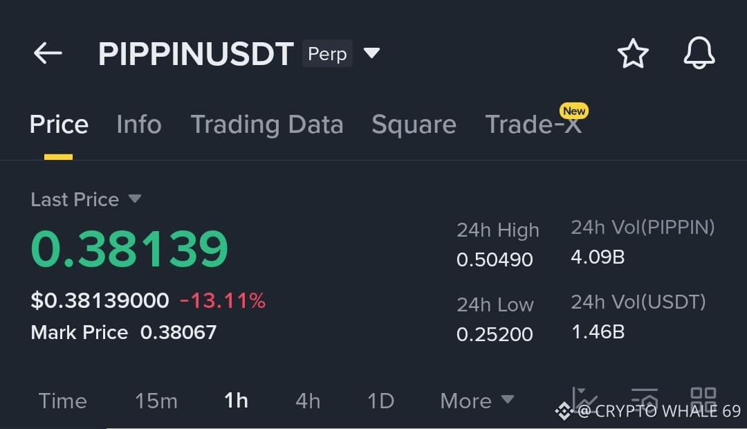 $PIPPIN - New Uptrend, Strong Breakout📈 Trade Setup Long | CRYPTO WHALE ...