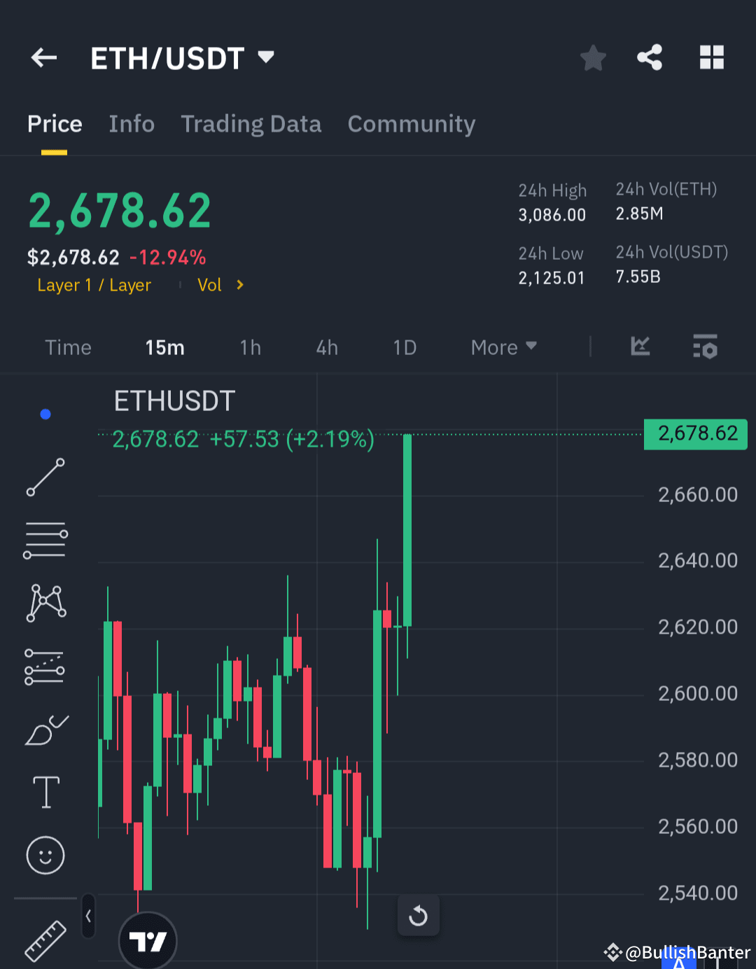 $ETH /USDT Bull Run Alert 🚀 Current Price: $2,678.76 #Ethe | BullishBanter on Binance Square