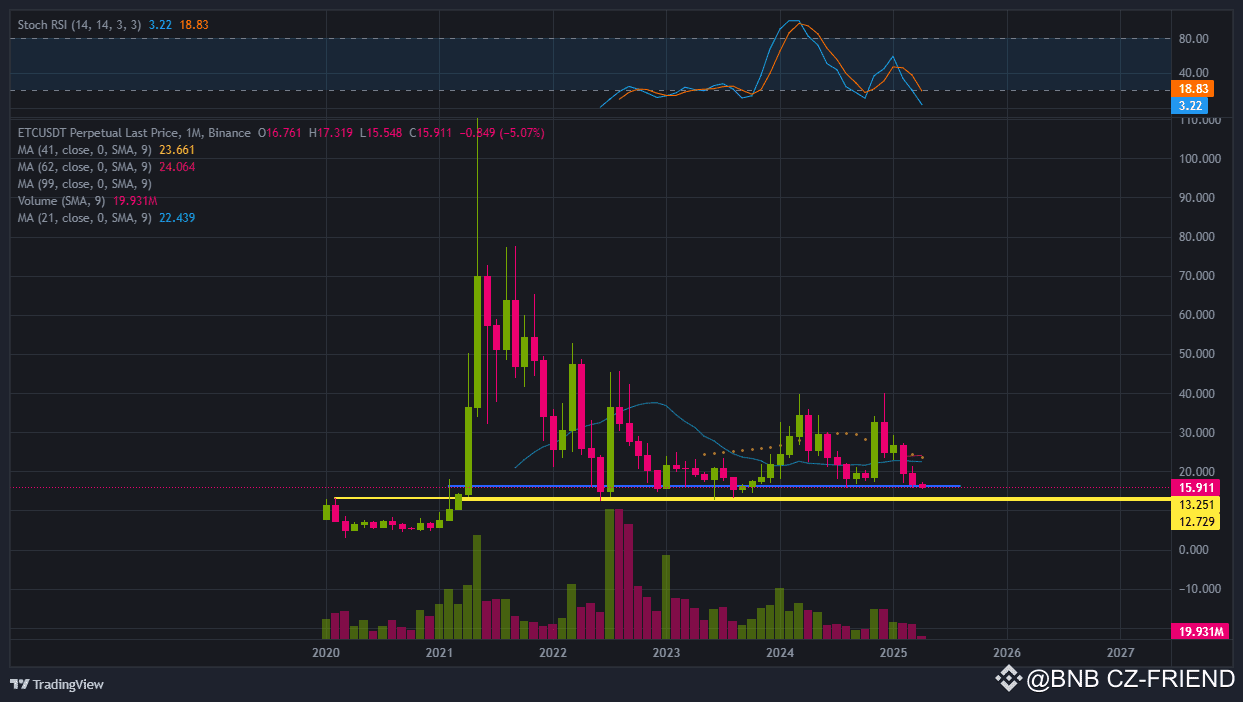💡$ | BNB CZ-FRIEND on Binance Square