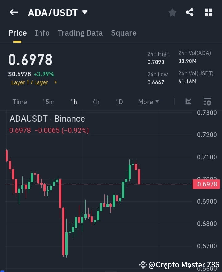 🔻 $ADA /USDT – Short Trade Signal Incoming! 🚨 $ADA is sho | Crypto Master 786 on Binance Square