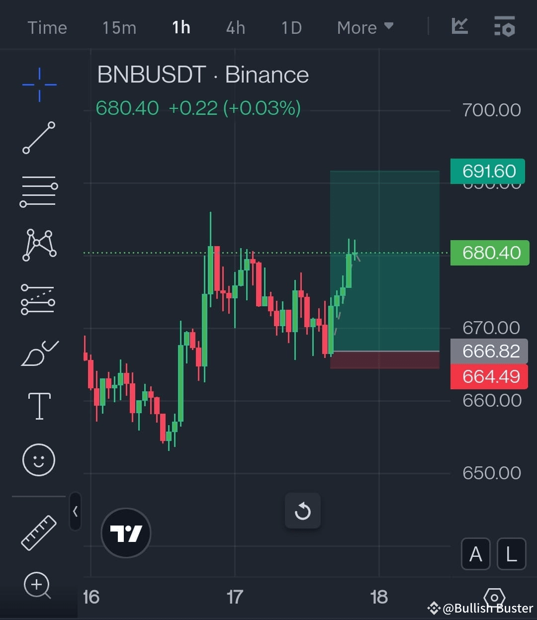 $BNB /USDT – Bullish Breakout Incoming? 🚀🔥 📊 Current Pric | AlphaAnalyst on Binance Square