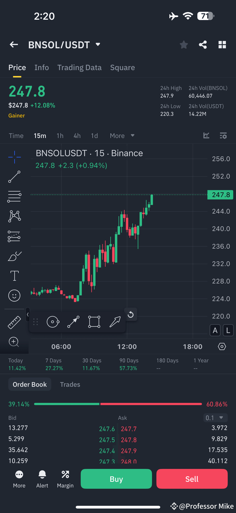 $BNSOL /USDT: Bull Run Confirmed!🔥💯 $BNSOL /USDT is soari | Professor Mike on Binance Square