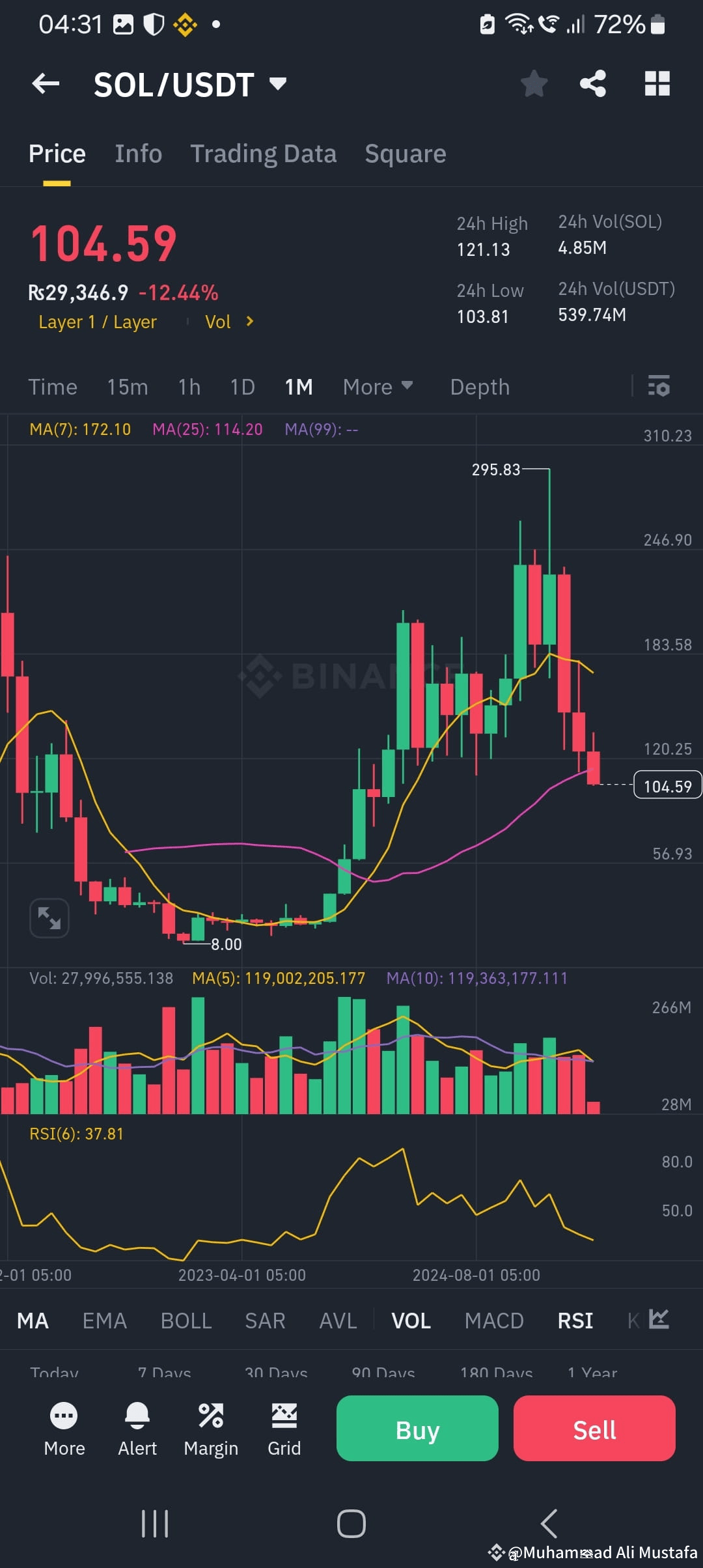 START BUYING SOL NOW! Best time has came to buy sol vigorous | Muhammad Ali Mustafa on Binance ...