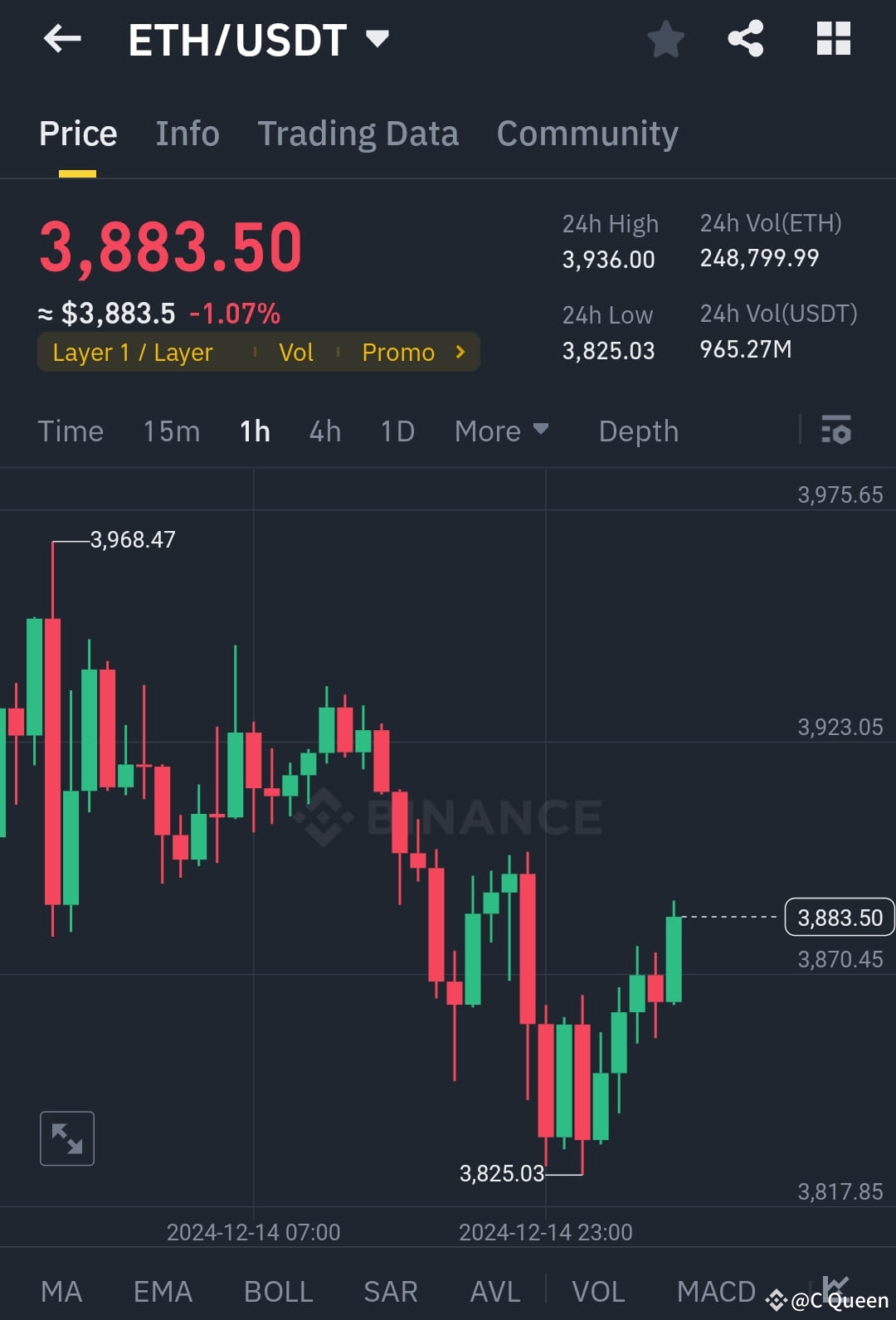 $ETH /USDT Analysis: Trading Setups and Key Levels Ethere | C Queen on ...