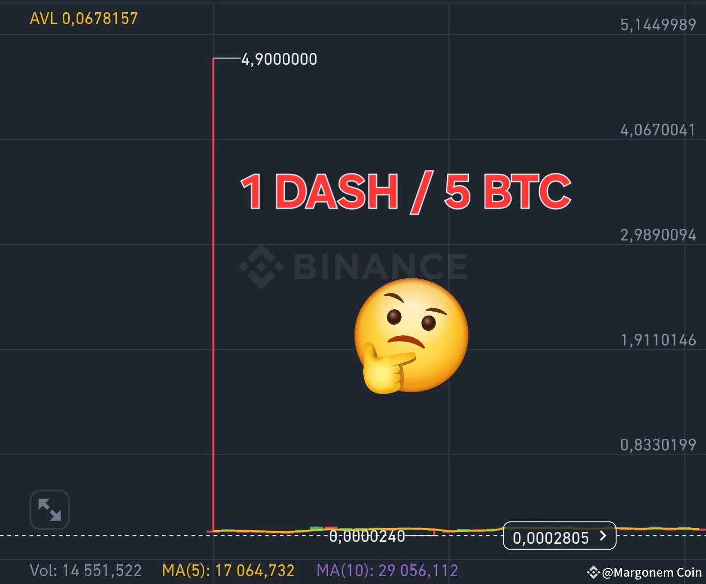 $DASH DASH will never be Bitcoin, and Bitcoin will never be | Margonem ...