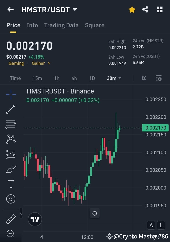 $HMSTR /USDT – Bullish Momentum 🚀 Current Price: $0.002170 | Crypto Master 786 on Binance Square