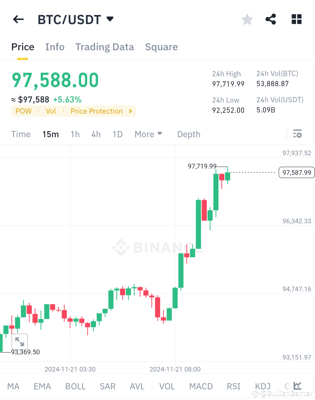 $BTC on The Rock... What a Massive BULL Run ... 💯 BOLD , St | BullishBanter on Binance Square