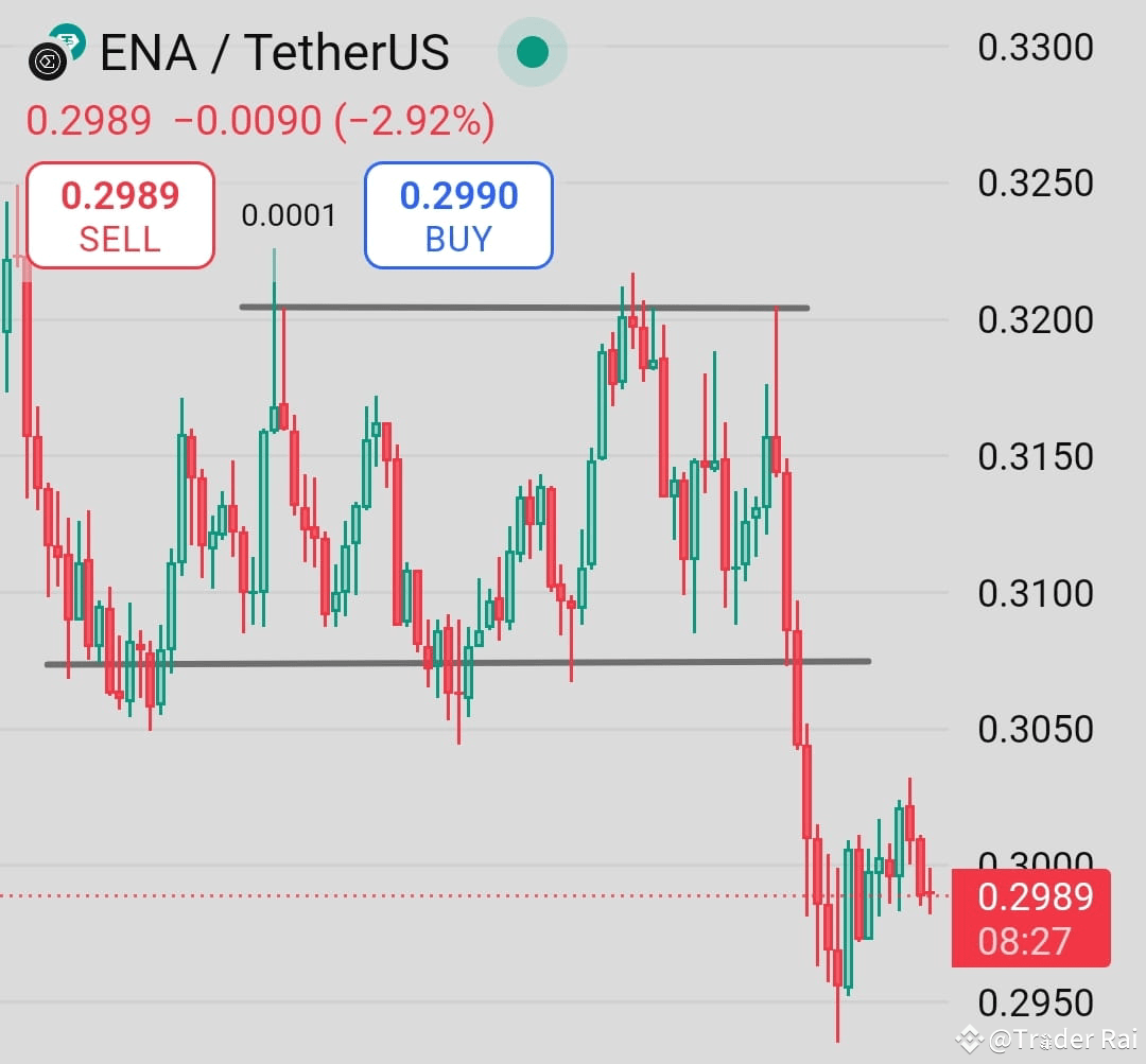 $ENA – Another Bearish Breakdown Caught Perfectly! 📉 I | Trader Rai on Binance Square