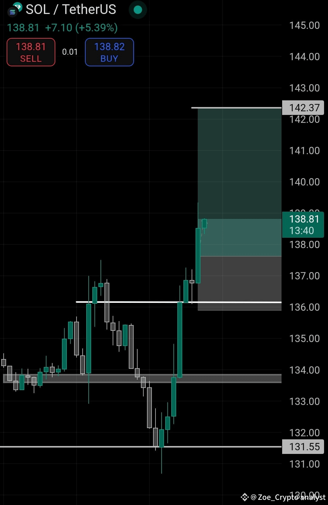 $SOL USDT Long Trade signal 🟢 READY TO SOAR — BULLS EXPLO | Zoe_Crypto analyst on Binance Square