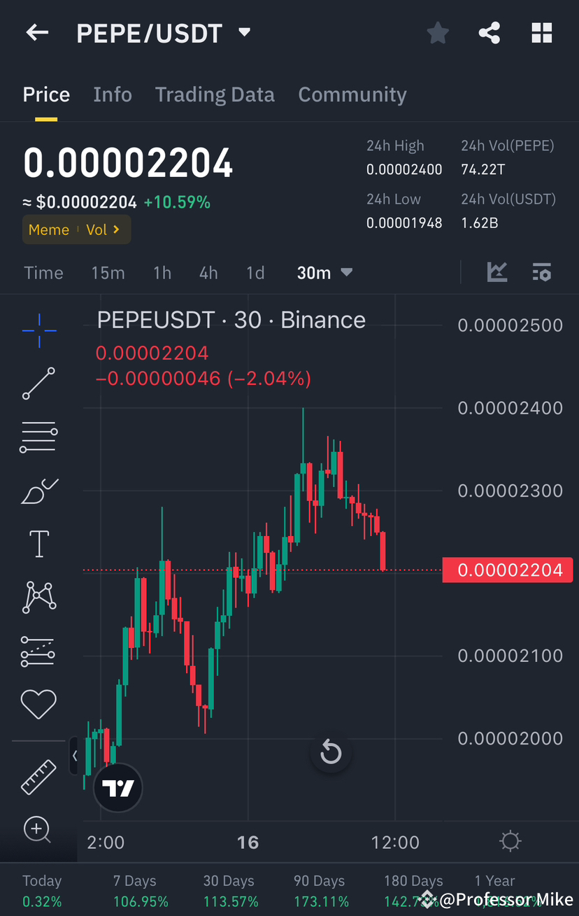 $PEPE /USDT ALERT: CRUCIAL MOVEMENT AHEAD! 🚨 Current Price | Professor Mike on Binance Square