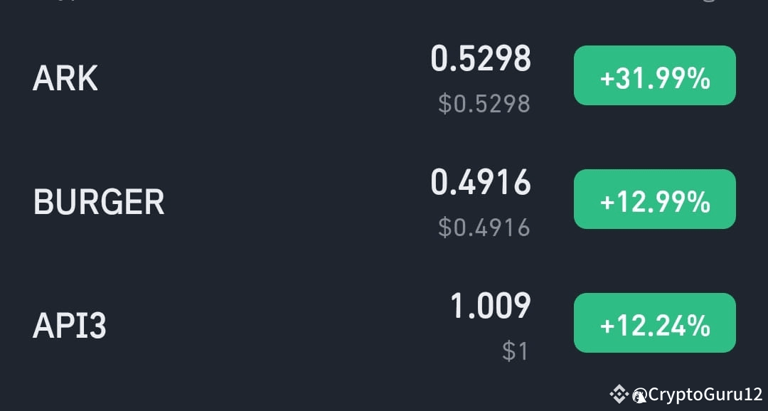 $ARK /USDT – Bull Run Alert ARK is up +31.99%, showing stro | CryptoGuru12 on Binance Square