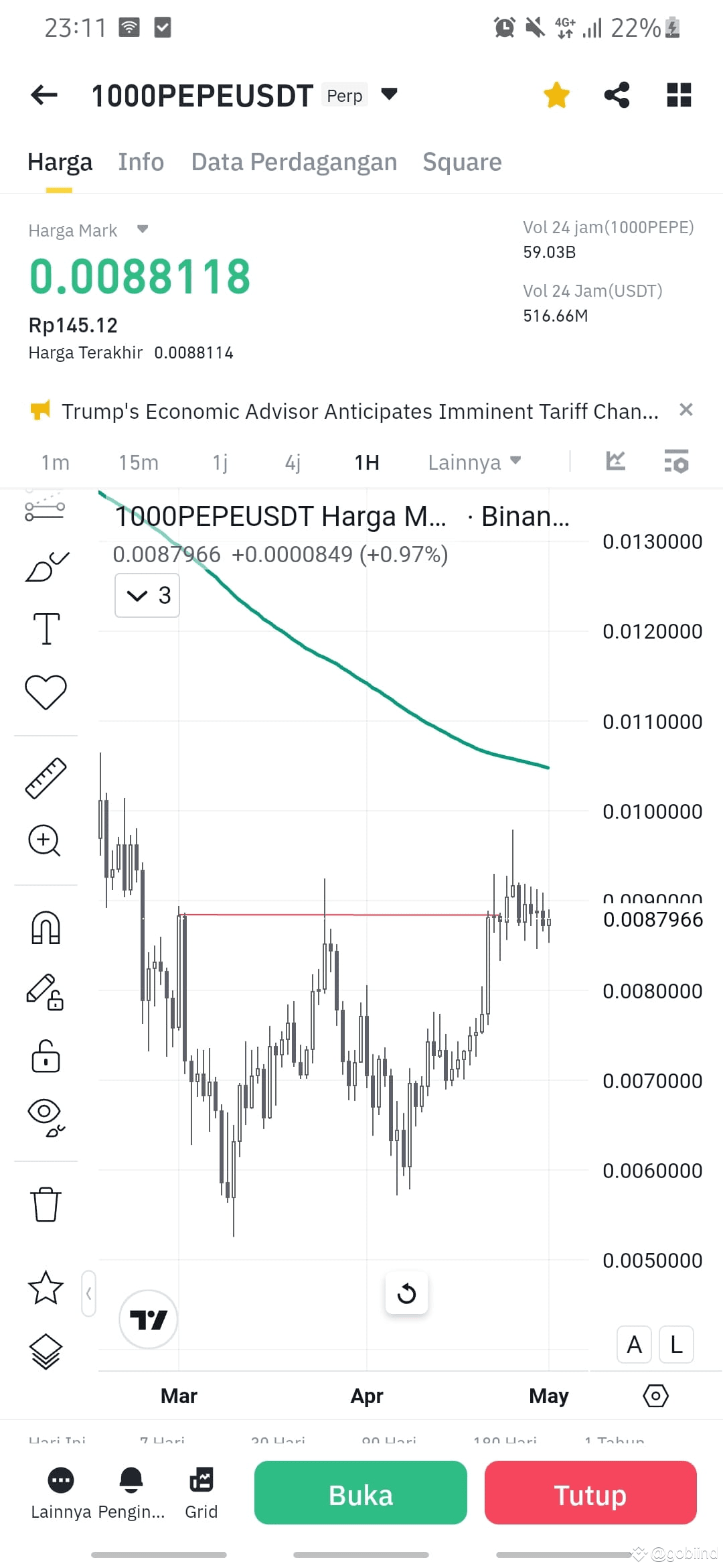 is it sideways already? on the weekend? 🤔 $PEPE But no mat | gobiind on Binance Square