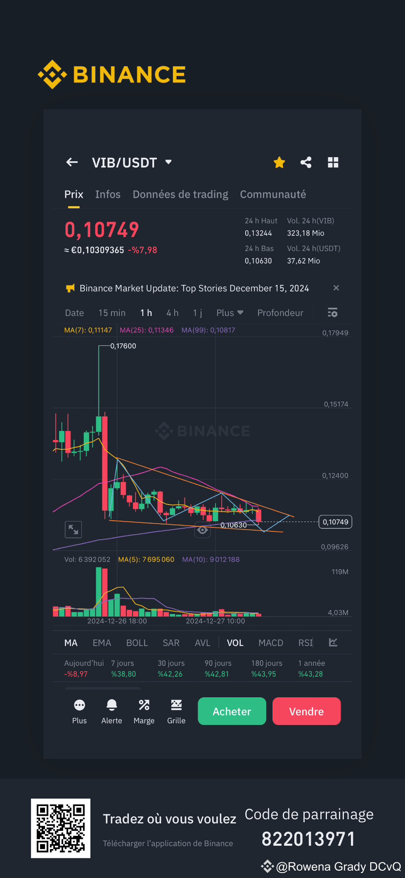$VIB guys, do you think it will go up or not? | Lion-sauvage on Binance ...
