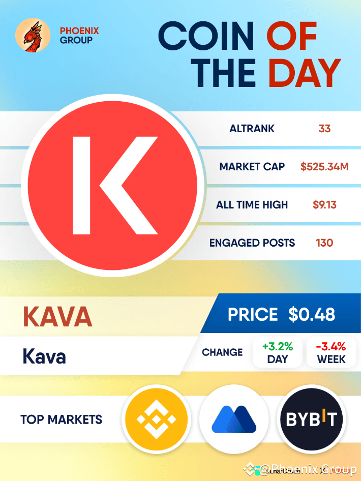 COIN OF THE DAY $KAVA #Kava #CRYPTO2025 #DYOR | Phoenix Group on ...