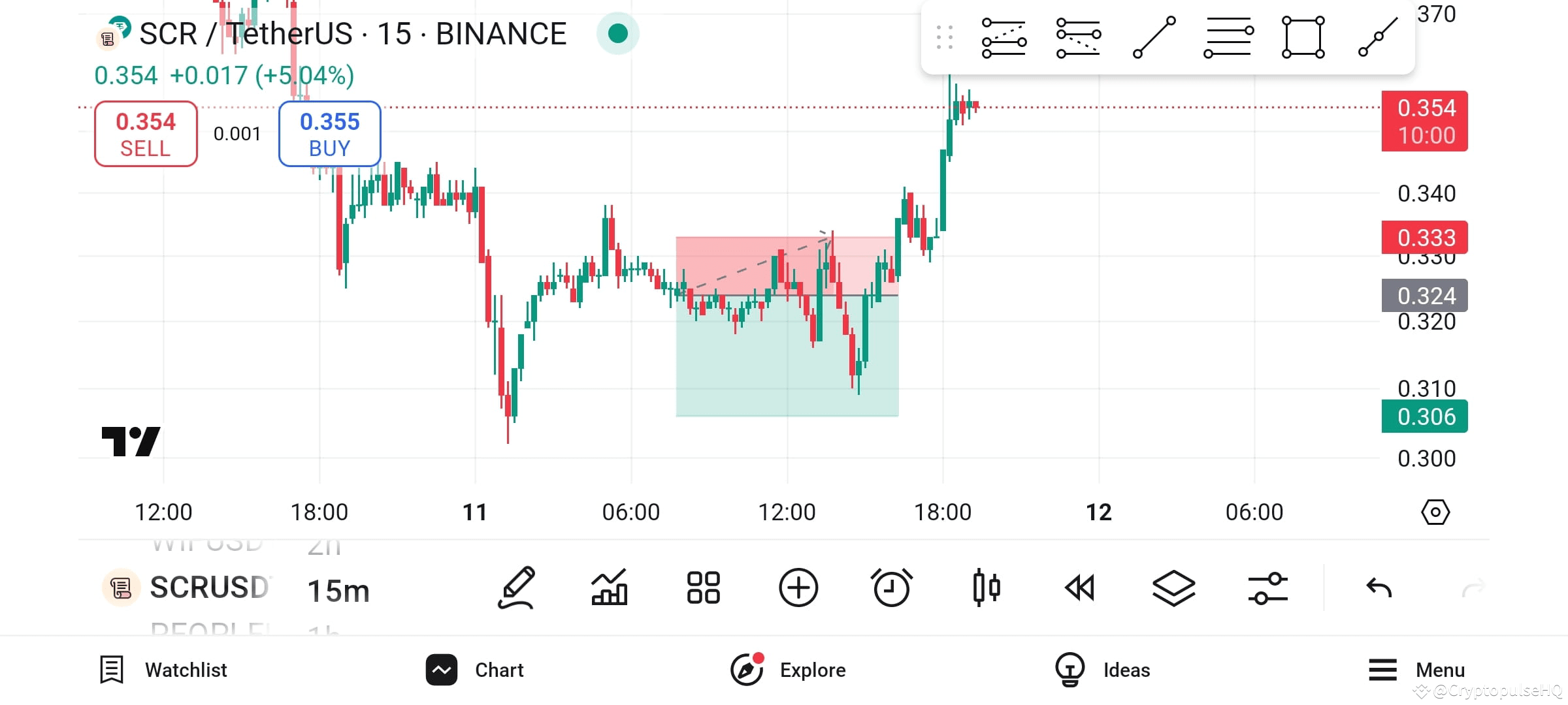 SL hit for the $SCR position | CryptopulseHQ on Binance Square