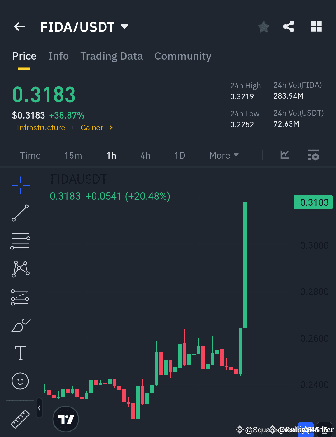 $FIDA $FIDA/USDT: Explosive Price Action – Don’t Miss Out! | MURAD 777 ...