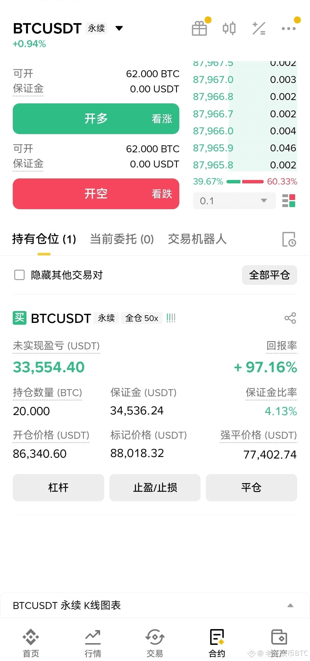 This wave is an easy 200,000!! Look! Old Wang has already | 老王谈币BTC on ...