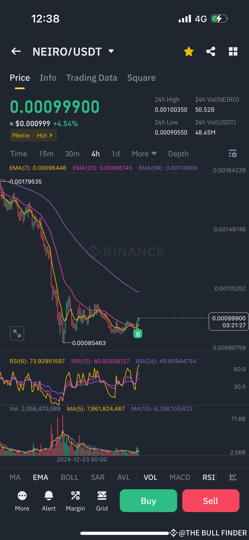 $NEIRO its the time ladies and gentlemen for PUMP on neiro | THE BULL ...