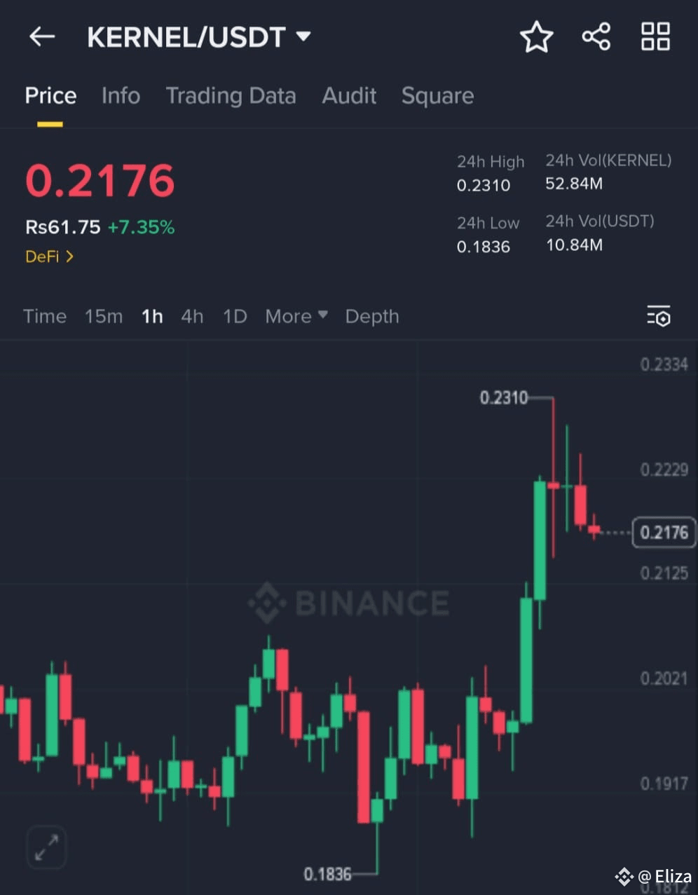 $KERNEL sta mostrando una forza seria! Il momento sta cres | Elizzaa su ...