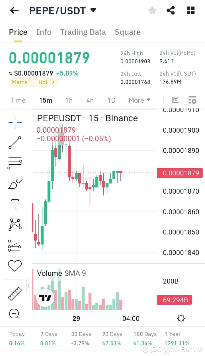 $PEPE /USDT Trading Signal - Bullish Momentum Building? Ent | Crypto Banter on Binance Square