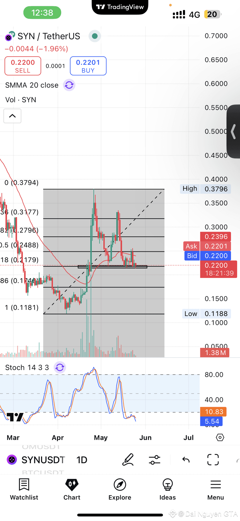 $SYN #VVV and many coins for support. How about it, brother | Dai ...