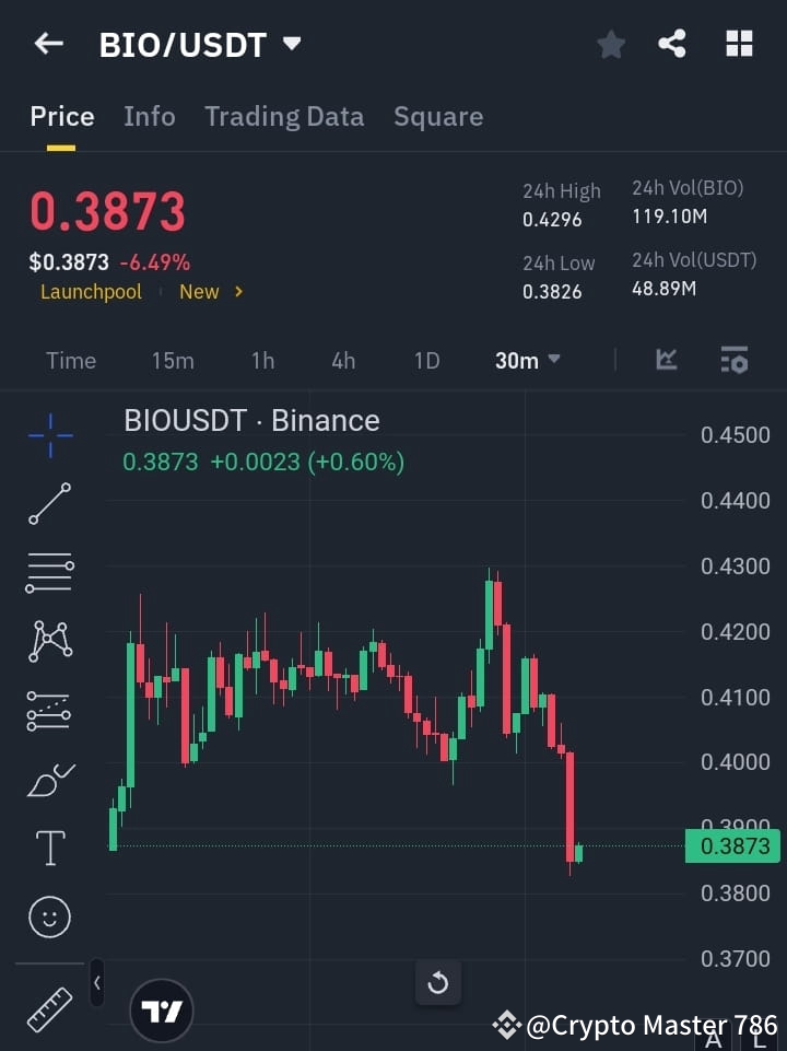 $BIO /USDT Short Trade Signal! 🔥💯 Current Price: $0.3873 | Crypto Master 786 on Binance Square
