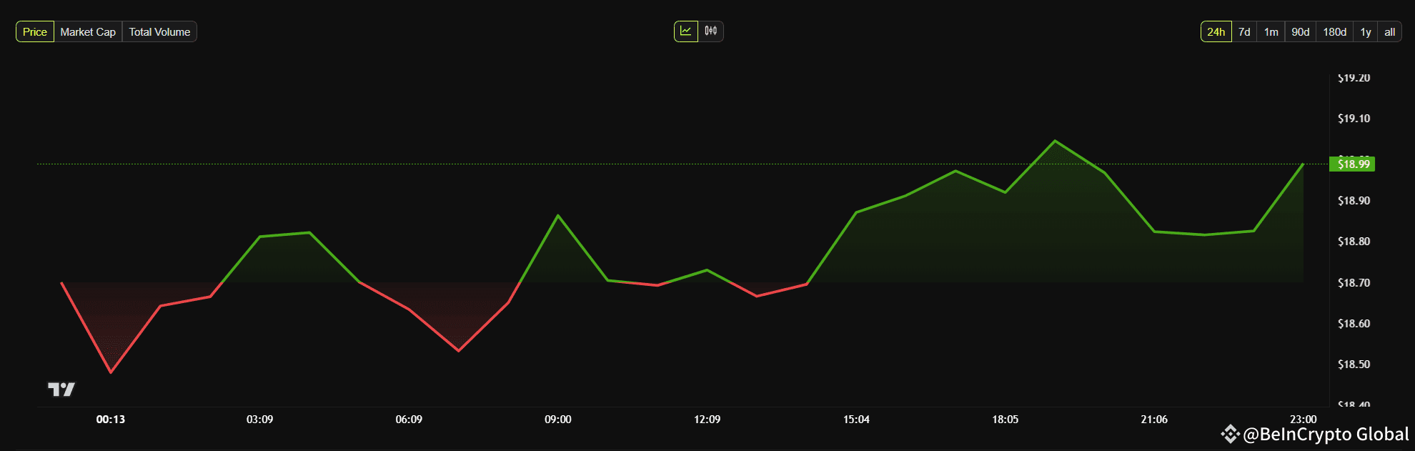 VanEck Files For an Avalanche ETF with SEC | BeInCrypto Global on Binance Square