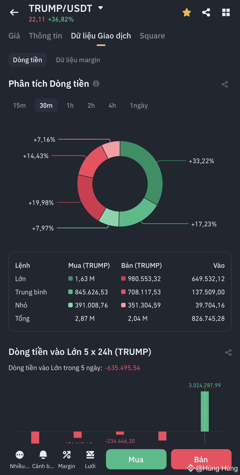 $TRUMP this pump command is so big 😂 flying a kite 24$ | Hùng Hùng on ...