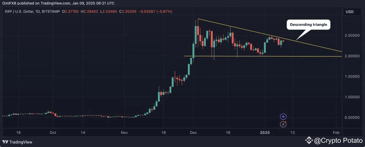 Analyst Reveals Conditions That Could Drive XRP Price Surge | Crypto Potato on Binance Square
