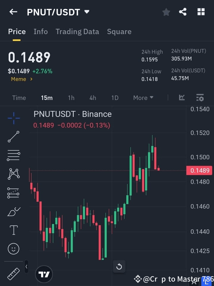🔥 $PNUT /USDT Short Trade Signal! 🔥💯 🔹 Current Price: $ | Crypto Master 786 on Binance Square