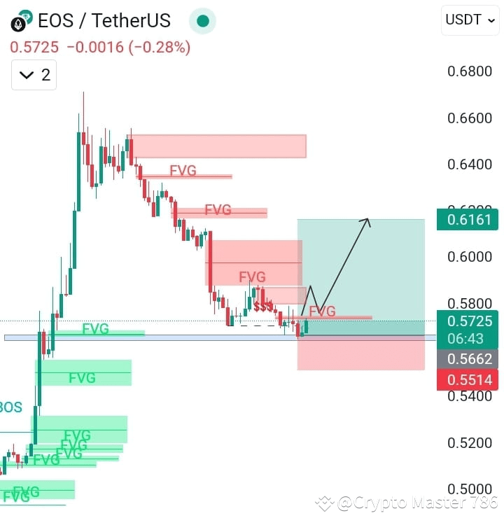 $EOS /USDT – Bullish Reversal Setup in Play! 🚀🔥 📊 Curren | Crypto Master 786 on Binance Square