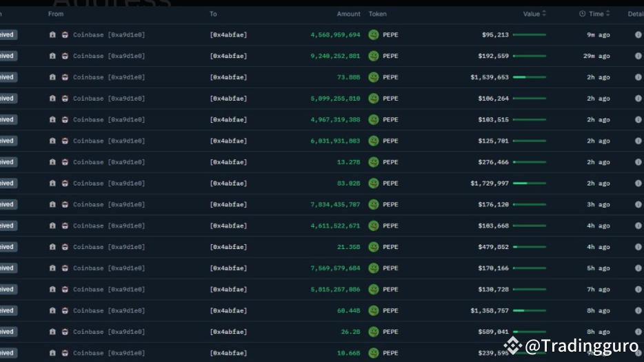 Acumulación masiva de $PEPE: Wallet adquiere 743,88 mil millones de ...