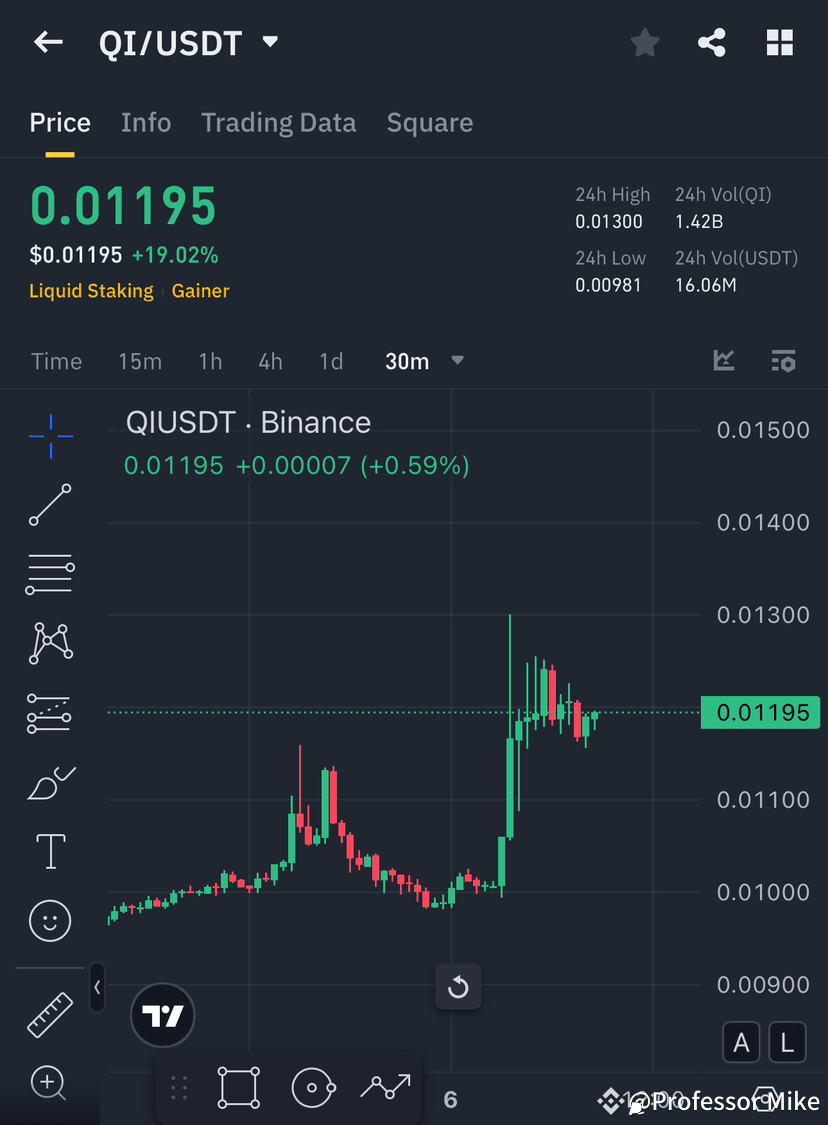 $QI /USDT Trading Signal - Bullish Momentum Confirmed! 🔥💯 | Professor Mike on Binance Square