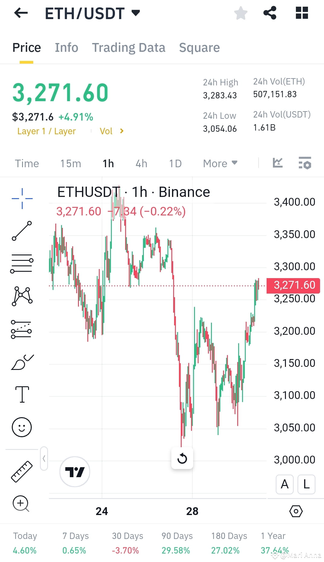 🚀 $ETH /USDT Market Analysis – Ready for a Breakout? 🚀 📊 | Mari Anna on Binance Square