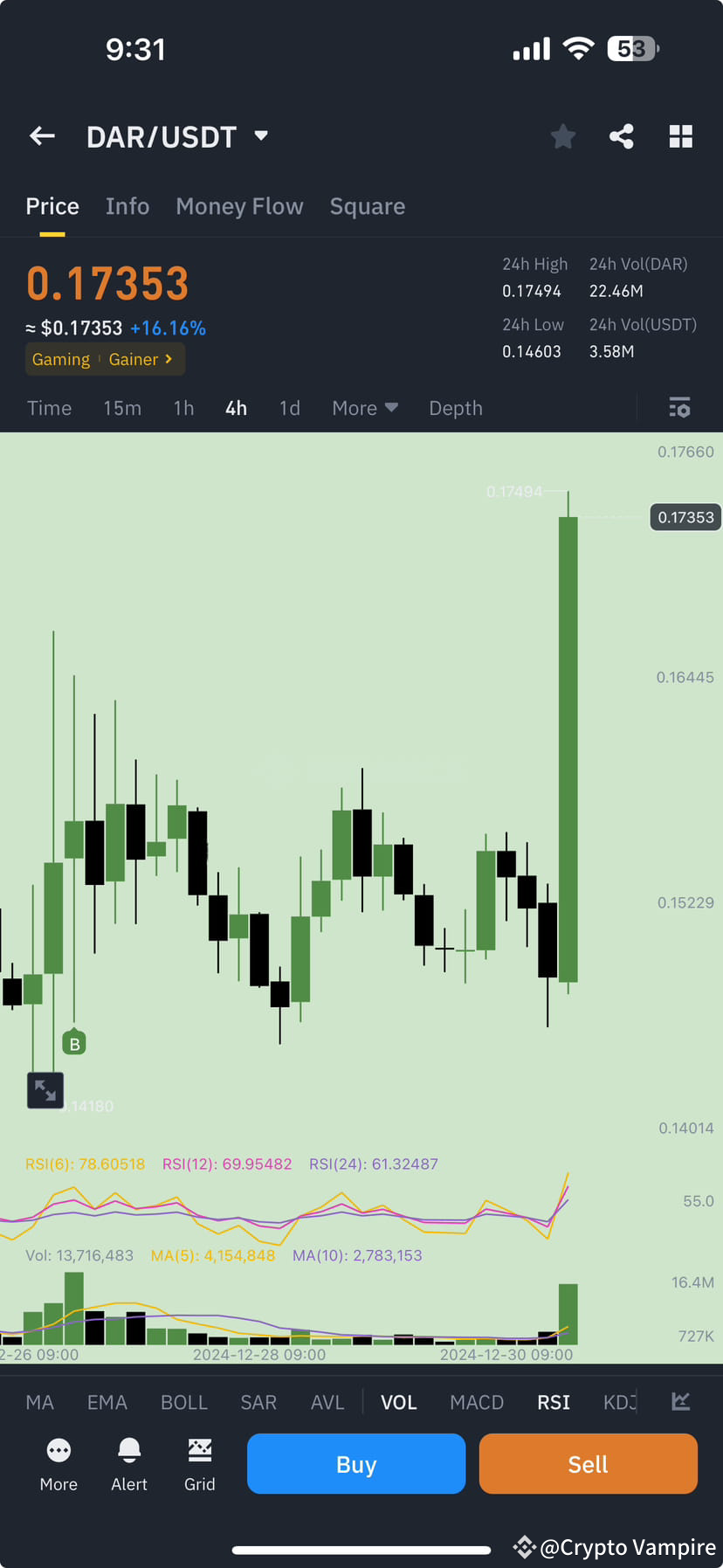 $DAR NO VOLUME BUT WHO CARES | Crypto Vampire on Binance Square