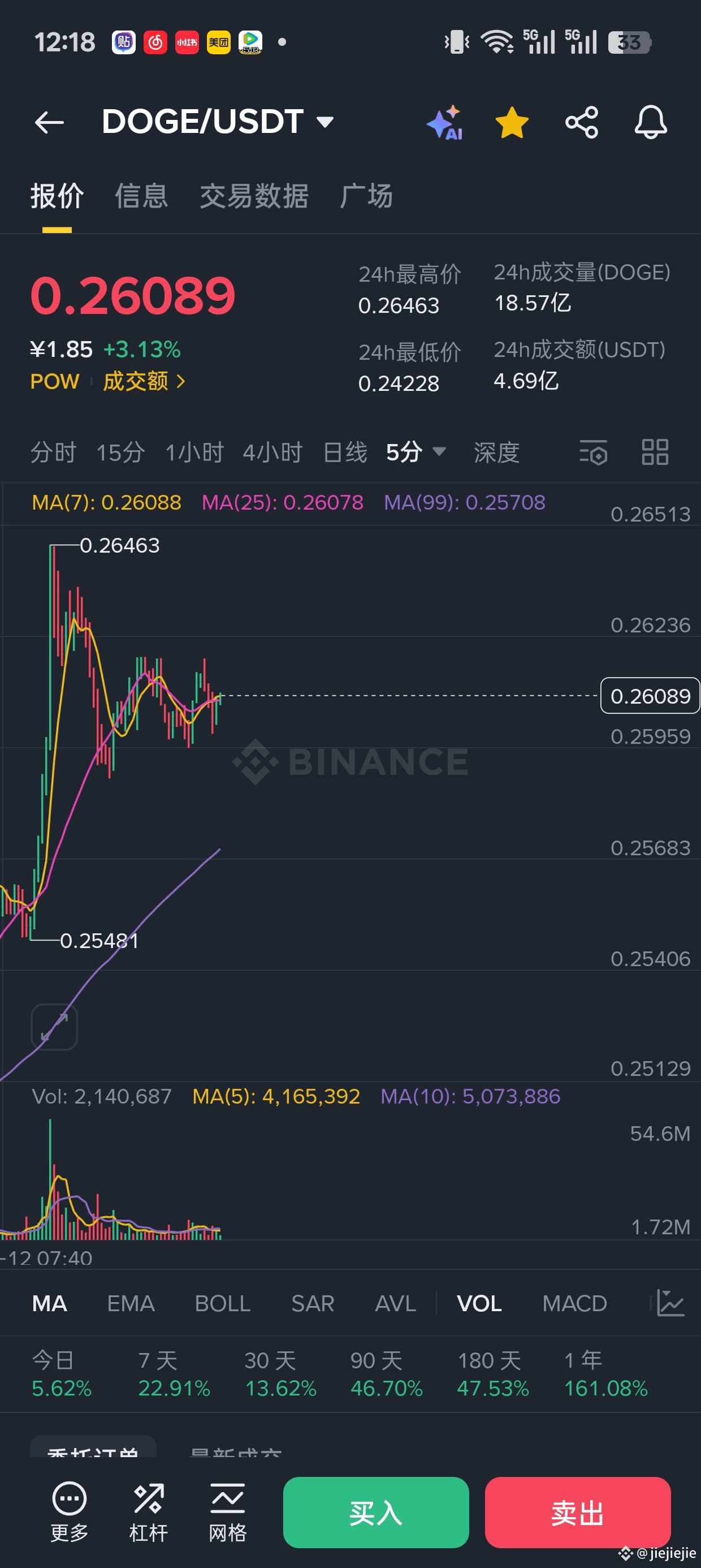 If you always want to wait for $DOGE to call back before ge | jiejiejie ...