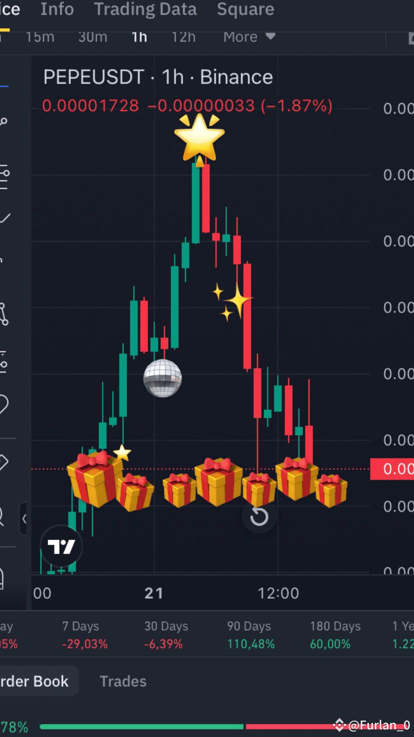 Here’s your Christmas Tree!! 🎄 🤣 Happy Christmas ️ $BTC $ | Furlan_0 on ...