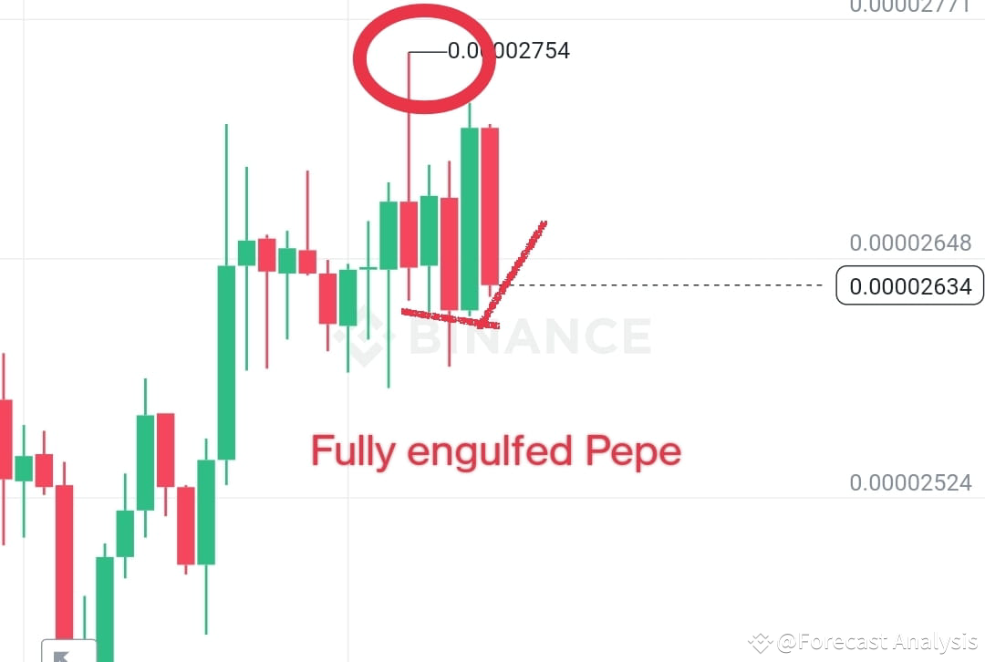 $PEPE The Best meme coin of this bull rune pepe, started i | Forecast ...