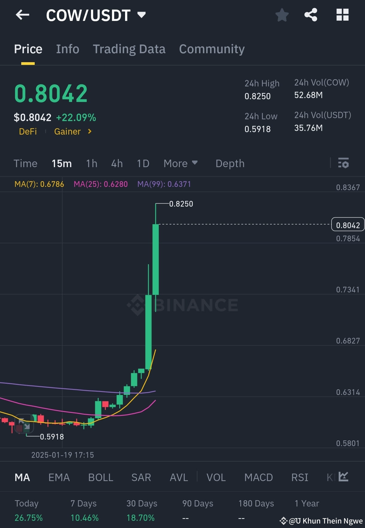 $COW 🚀 Bull Run Alert for $COW Token on Binance! 🐂 The | Zy Brix on Binance Square