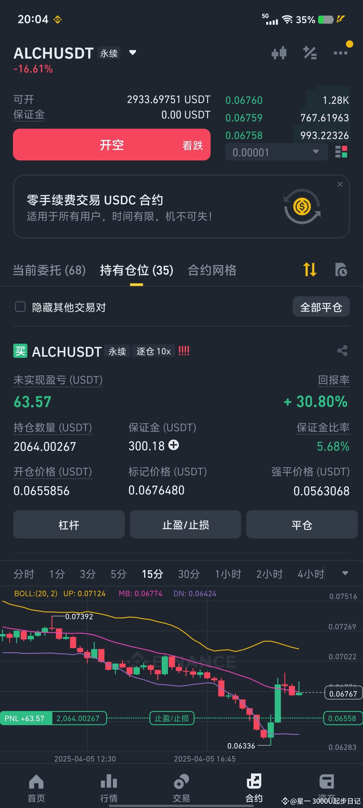 $ALCH Drinking today, simply sharing a wave of coins I have | 星一 3000U ...