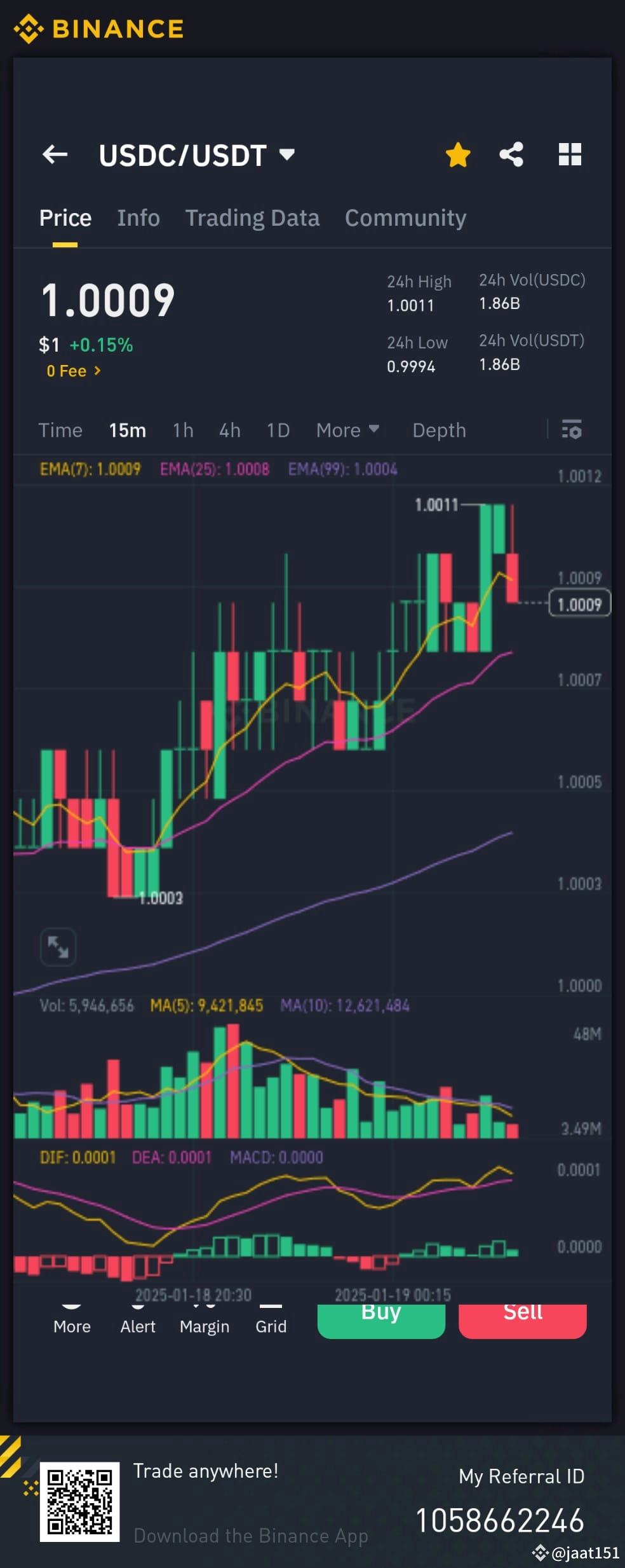 $USDC increase and shot up buy 0 fee $BNB big offer | jaat151 on ...