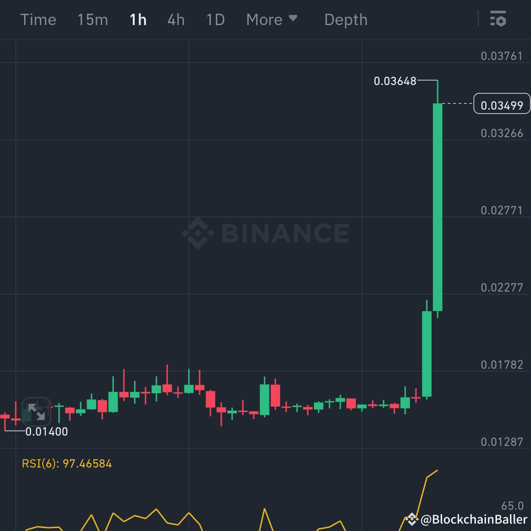 $VIB TARGET SMASHED Mission complete: From the dip to a mas ...