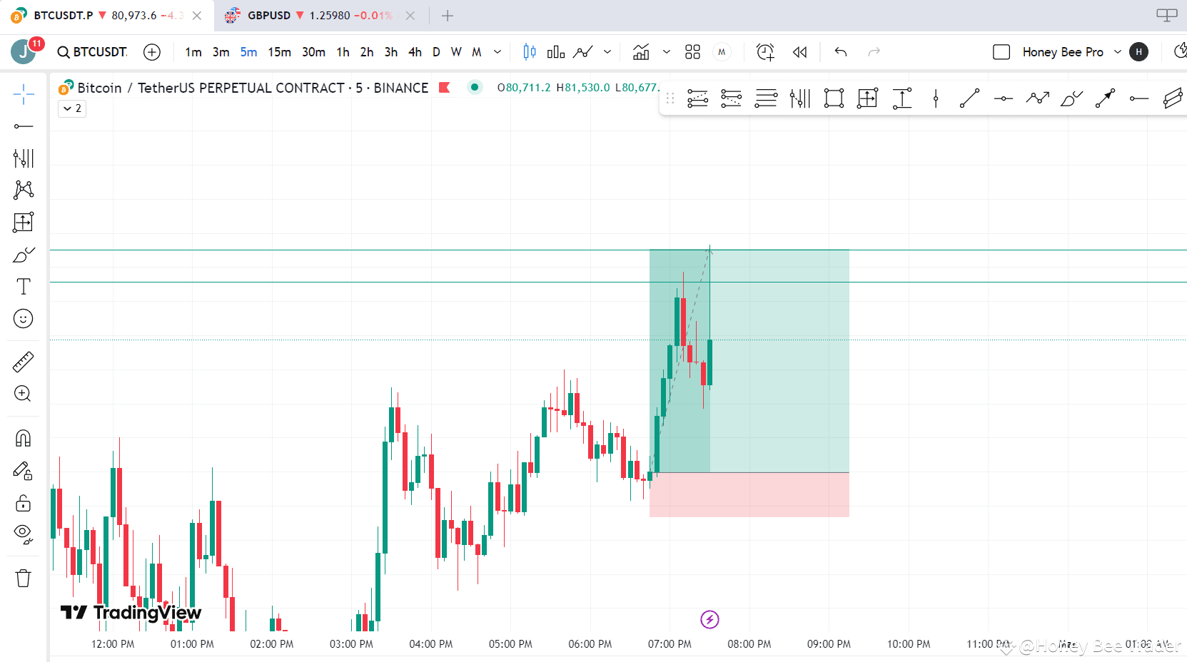 BTC Short Time Profit. win Honey Bee Accurate calculation 🚀 | Honey Bee ...