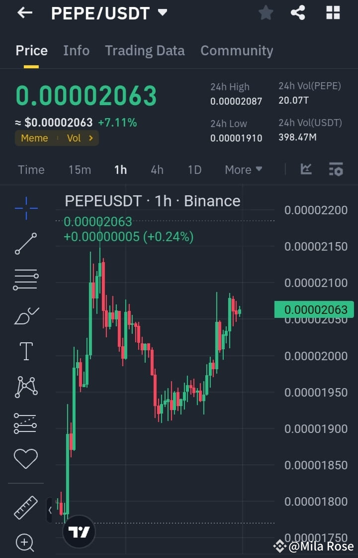 My Prediction All Target Achieved💯💫$PEPE /USDT Strong Bu | Mila Rose on Binance Square